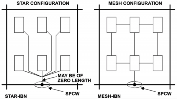 The Six Point Plan to Achieving Telecom Facility Lightning Protection ...